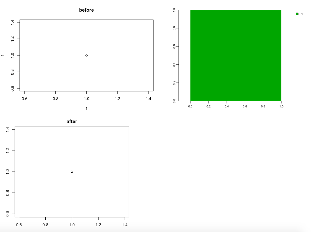 'plot()' doesn't reset graphical parameters · Issue #340 · rspatial ...