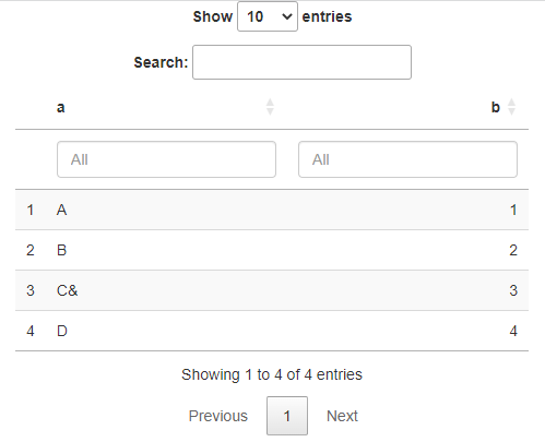 Column search returns no rows when '&' is in the search term · Issue ...