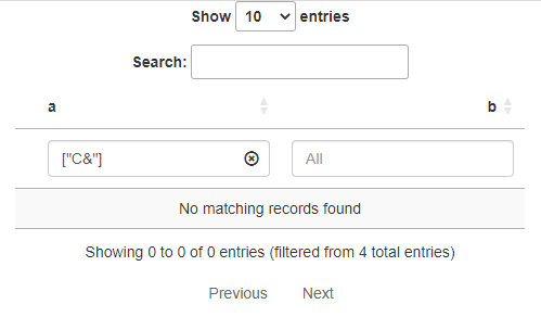 Column search returns no rows when '&' is in the search term · Issue #1075 · rstudio/DT · GitHub