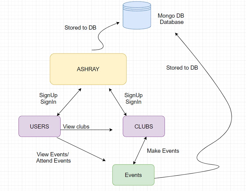 GitHub - ItsRoy69/Ashray