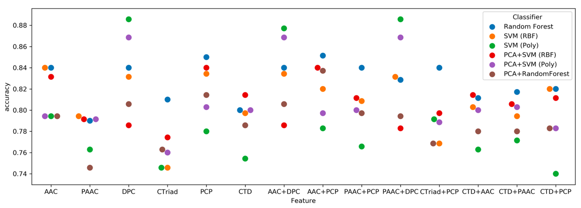 GitHub - fmidori/masters_graphics