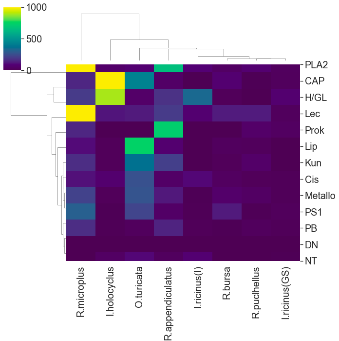 GitHub - fmidori/masters_graphics