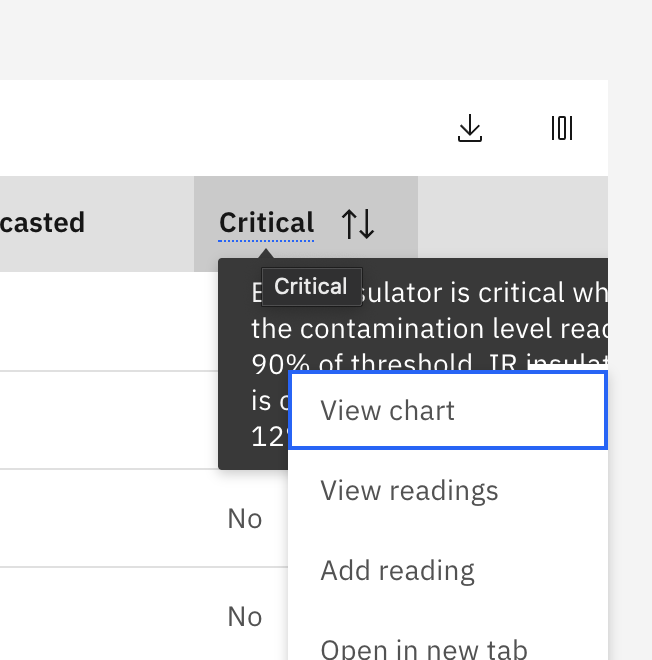 Table Column Tooltips Dont Truncate · Issue 2953 · Carbon Design Systemcarbon Addons Iot