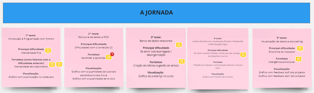 GitHub - httpjanas/Projeto-Final-M5