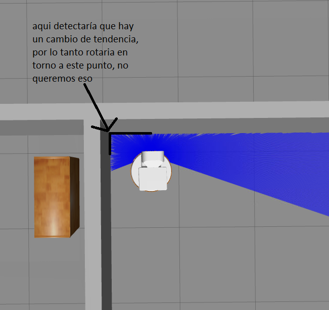 GitHub - Docencia-fmrico/follow-wall-grupo-dia-libre: follow-wall-grupo-dia-libre created by ...