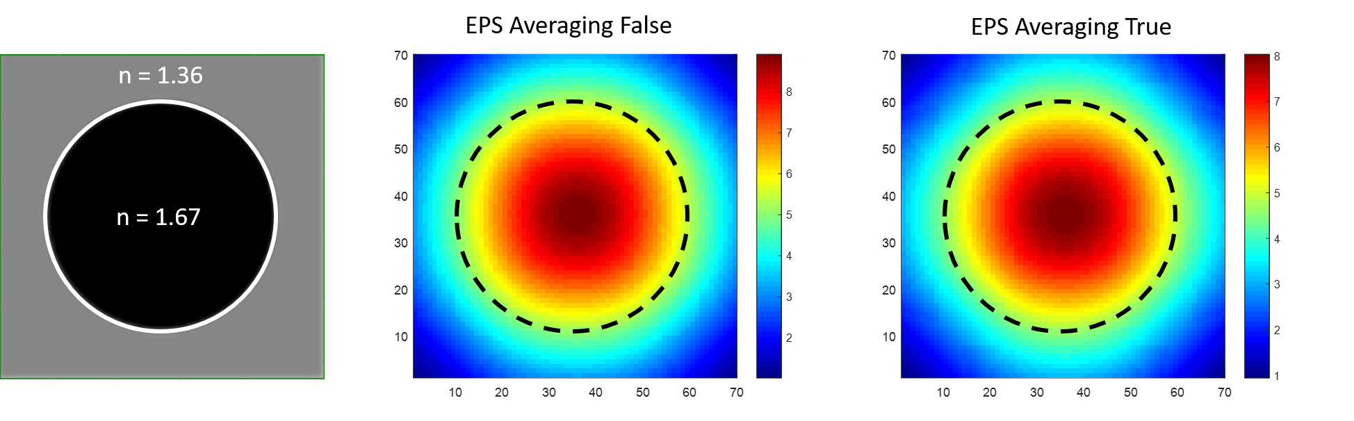 Smoothing of curved boundaries in the geometry · Issue #1556 · NanoComp ...