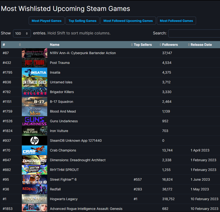 Sorting by Release Date on Wishlisted and Followed Upcoming Games sorts alphanumerically instead ...