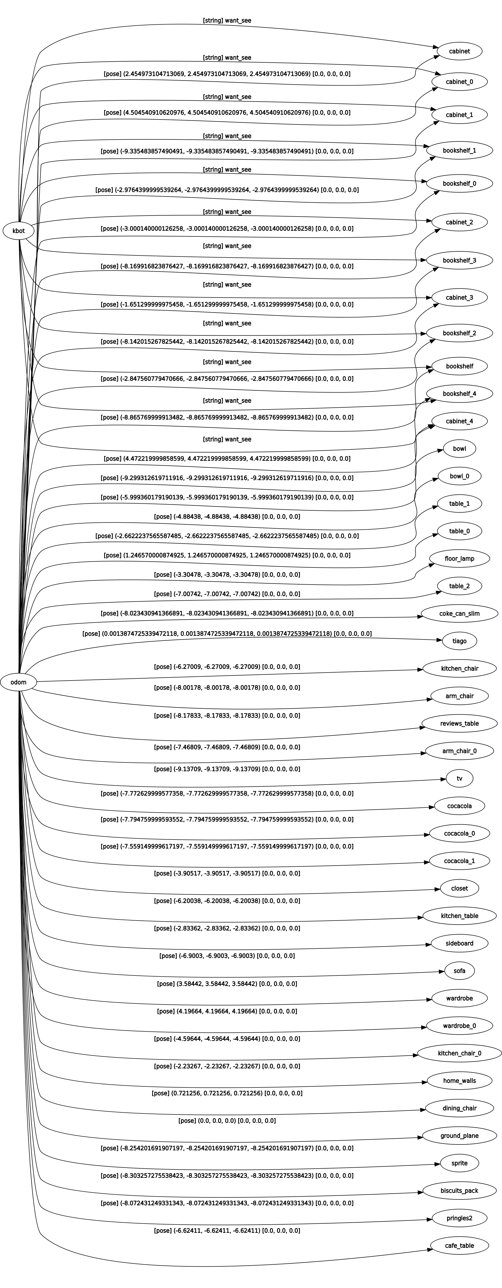 GitHub - Docencia-fmrico/attention-k-bots: attention-k-bots created by GitHub Classroom