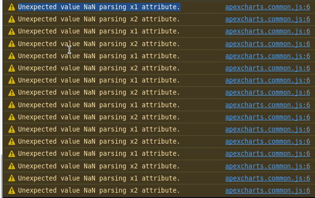 Tooltip Showing In The Wrong Place In Column Chart · Issue 3966 · Apexcharts Apexcharts Js · Github