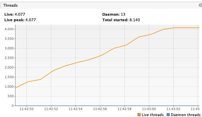CoapServer produces orphaned ThreadPools · Issue #1031 · eclipse-californium/californium · GitHub