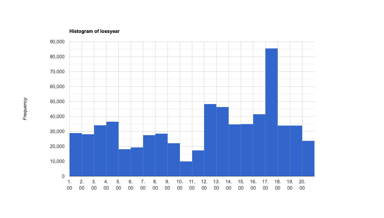 Github Julia Lunardi Google Earth Engine Javascript Code In Google