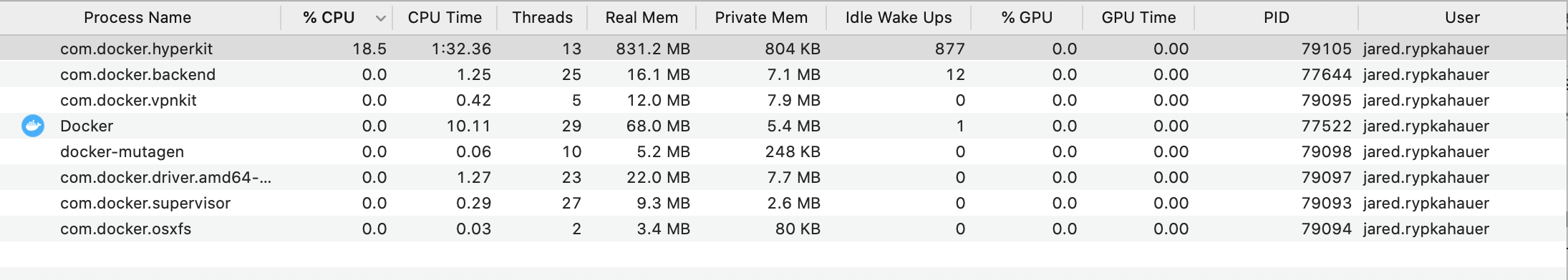 Cpu Usage Over 100 Without Running Any Container · Issue 4651 · Dockerfor Mac · Github