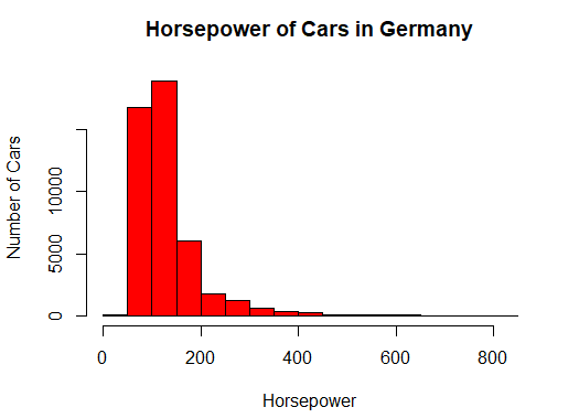 Germany Car Data Analysis.md · GitHub