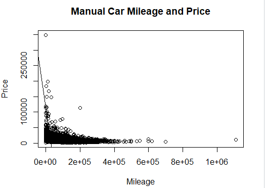 Germany Car Data Analysis.md · GitHub