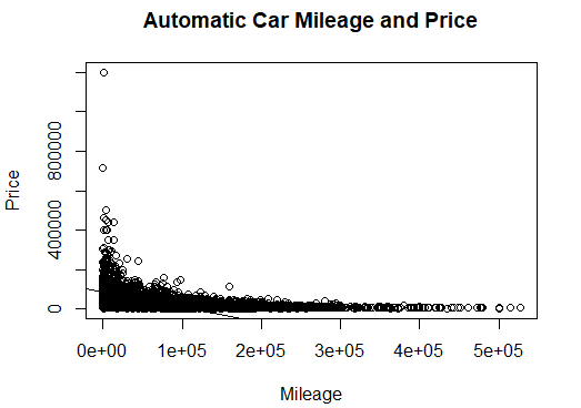 Germany Car Data Analysis.md · GitHub