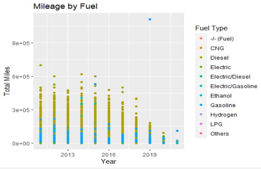 Germany Car Data Analysis.md · GitHub