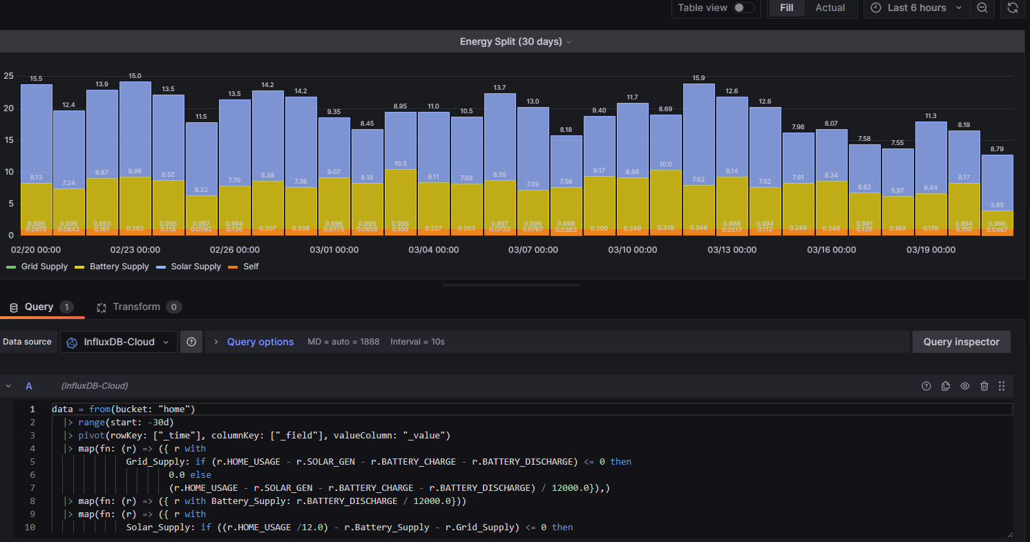 Grafana Ignoring Fixed Time Ranges · Issue 64997 · Grafana Grafana · Github