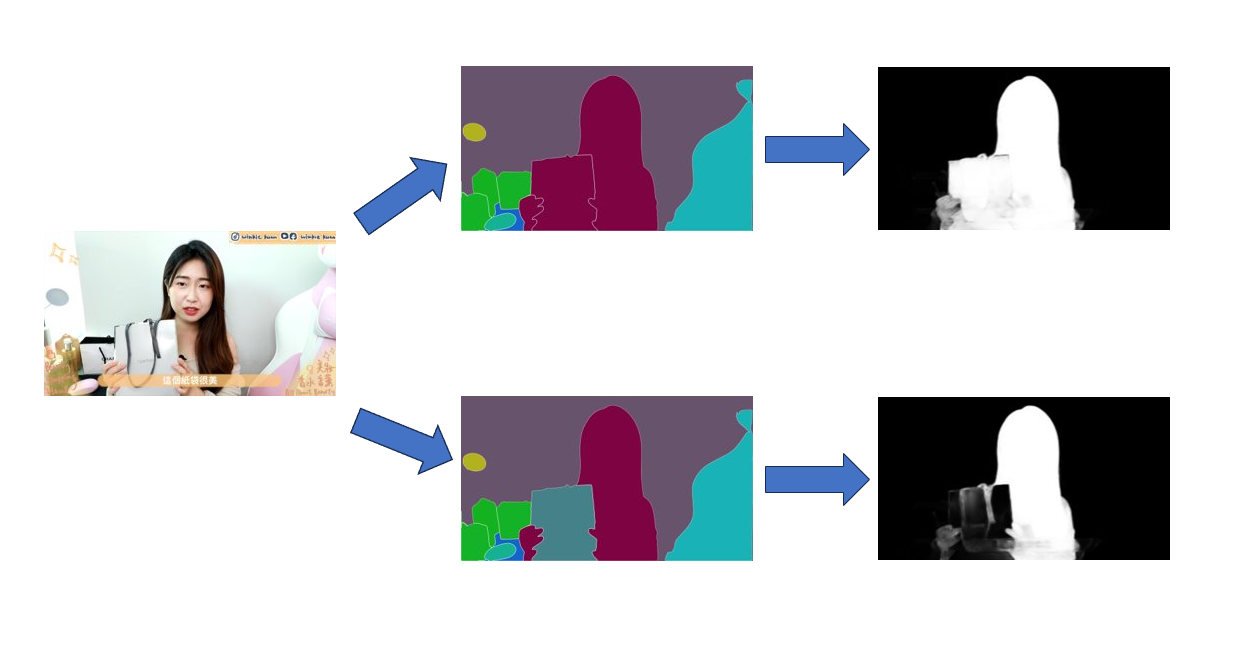 GitHub - worree133/Control-matting-model-with-segmentation-images