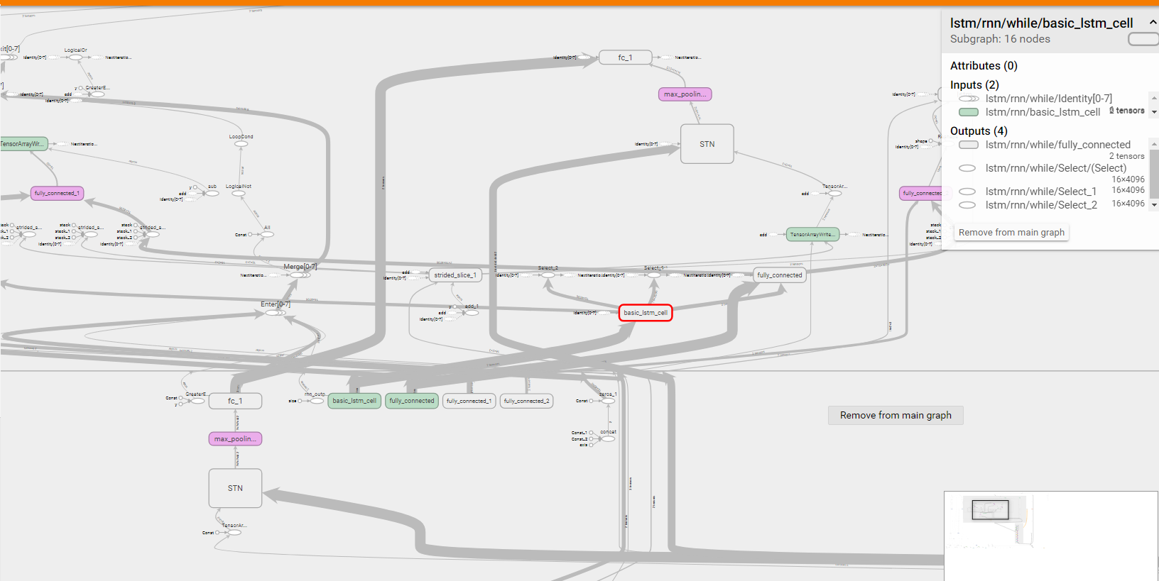 ValueError: No gradients provided for any variable when using custom raw_rnn · Issue #23612 ...