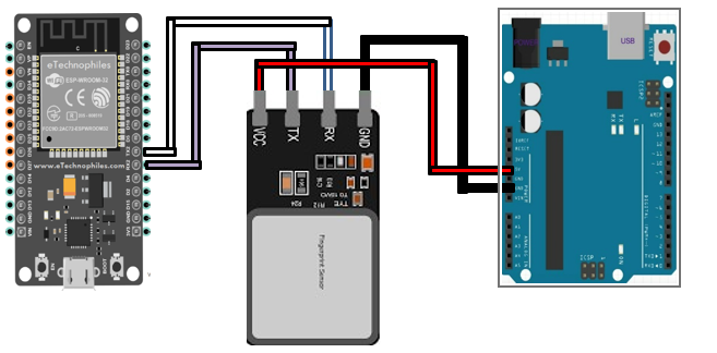 GitHub - pratyush-ec20/fingerprint-scanner-system
