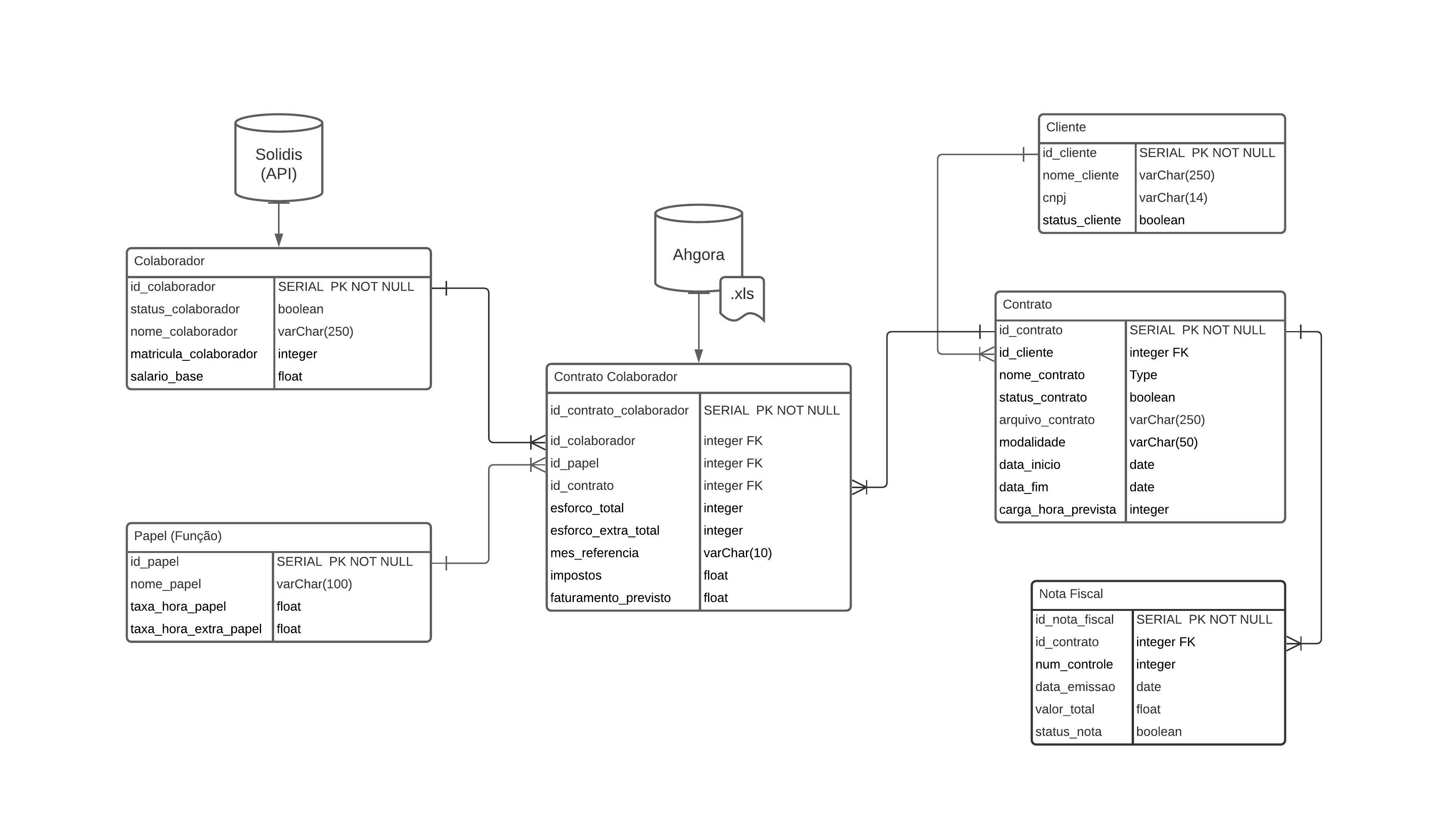 GitHub - NyckoleMilitao/Controle-de-cliente-e-contratos: Essa foi a API desenvolvida para ...