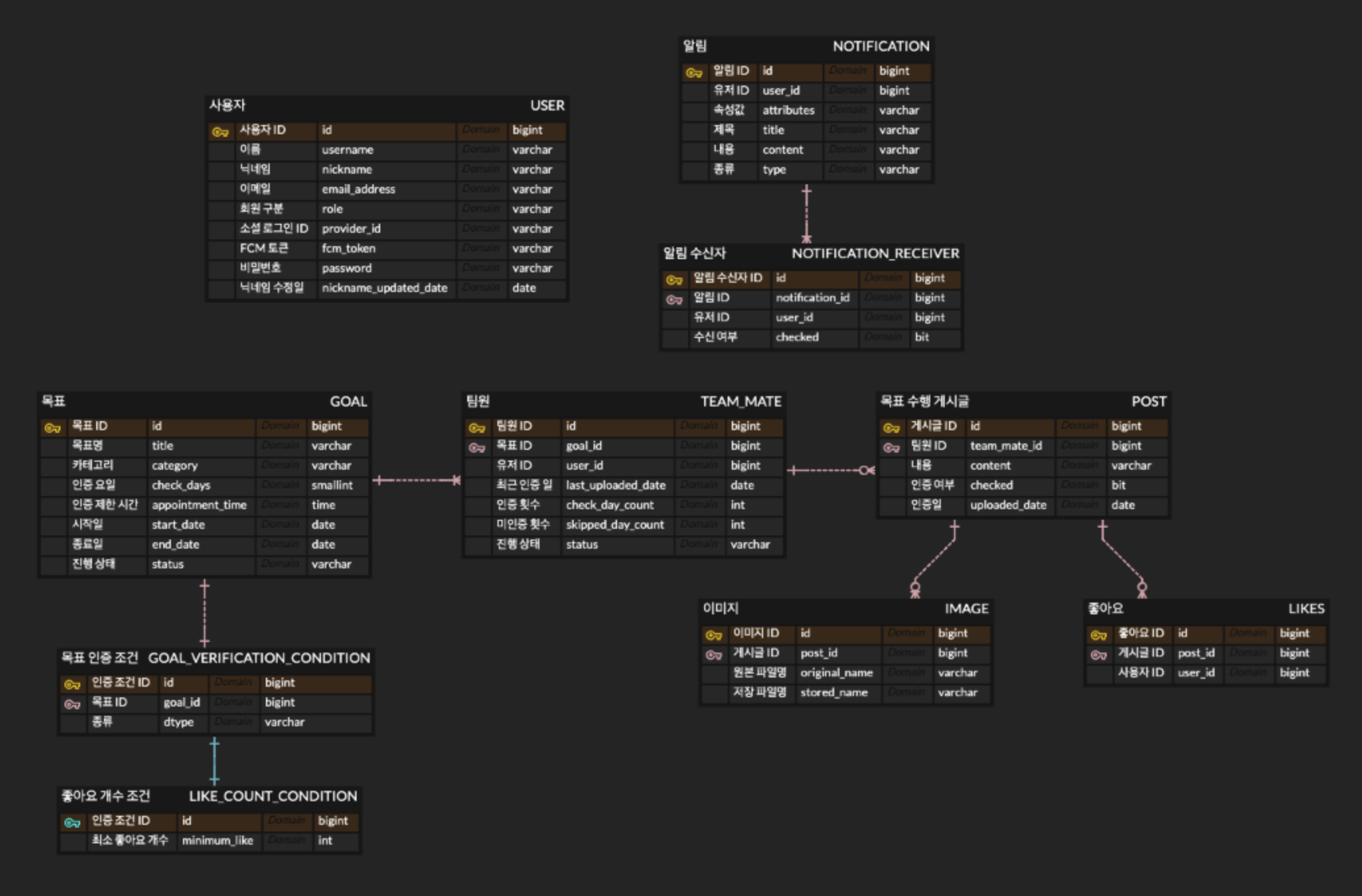 GitHub - heli-os/yeoji21-check-mate
