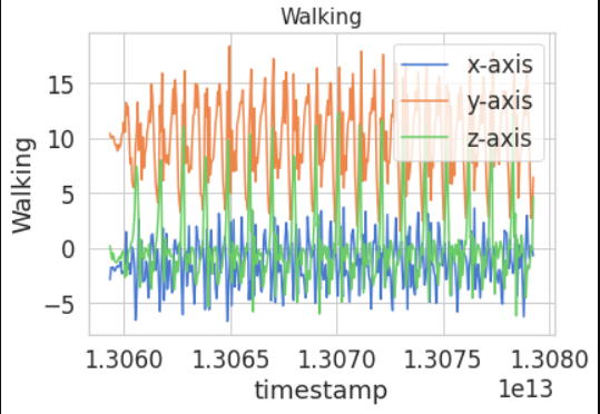 GitHub - mohdmohsin0403/Human-Activity-Recognition