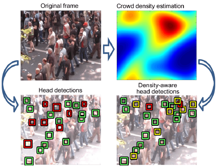 GitHub - mohdmohsin0403/Image-Segmentation-and-Crowd-Density-Estimator ...