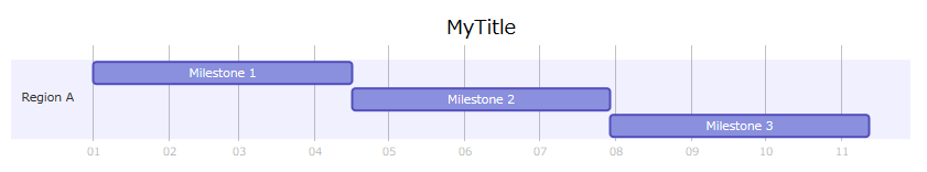 How to change axis format in gantt diagram? · Issue #87 · previm/previm · GitHub