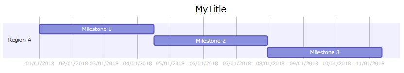 How to change axis format in gantt diagram? · Issue #87 · previm/previm · GitHub