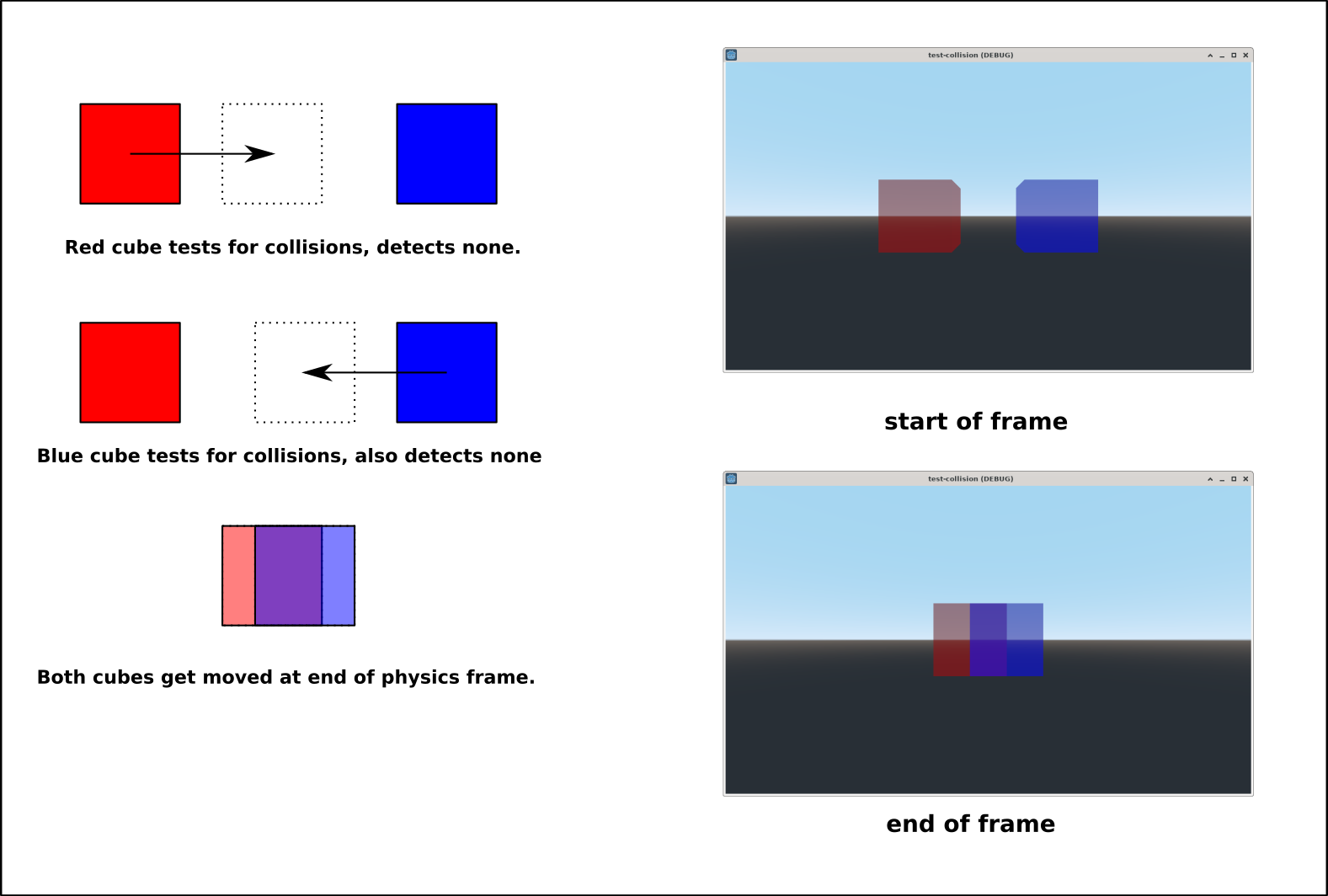 Clarify and clean-up how kinematic bodies uses physics state · Issue #2332 · godotengine/godot-proposals · GitHub