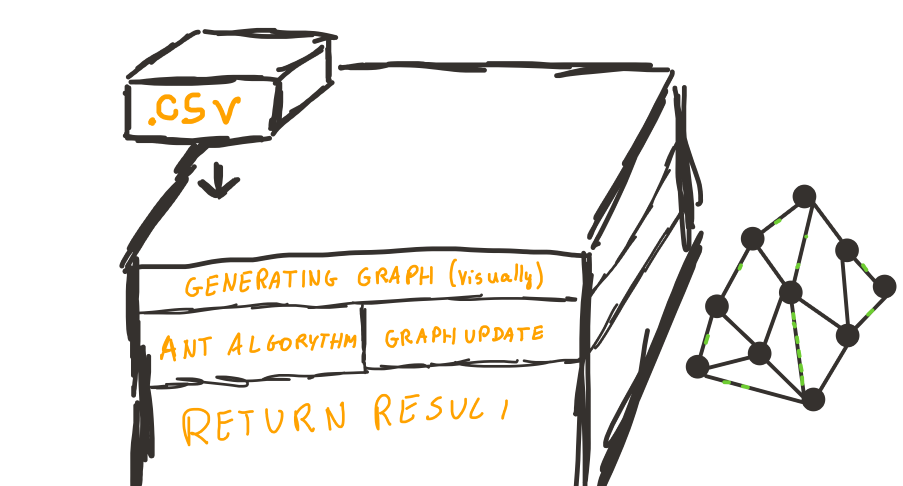 GitHub - domminiq/ant-algorithm