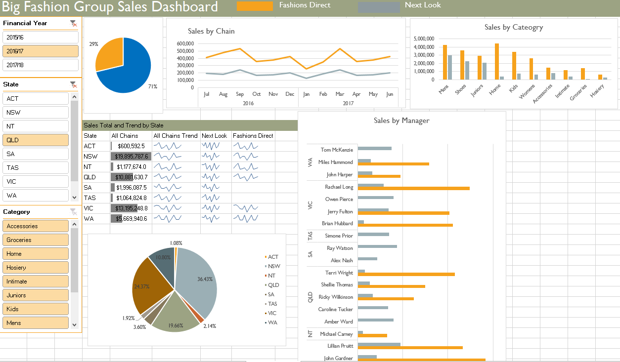 Github Mennatullahshazly Dashboard Using Excel