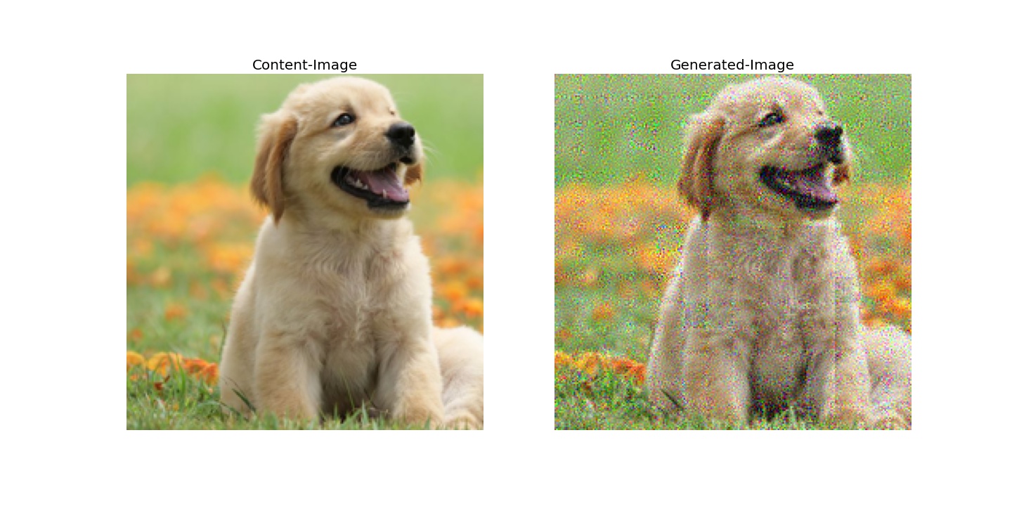 Github Jing Yu Lim Cv Neural Style Transfer With Deit Transformer
