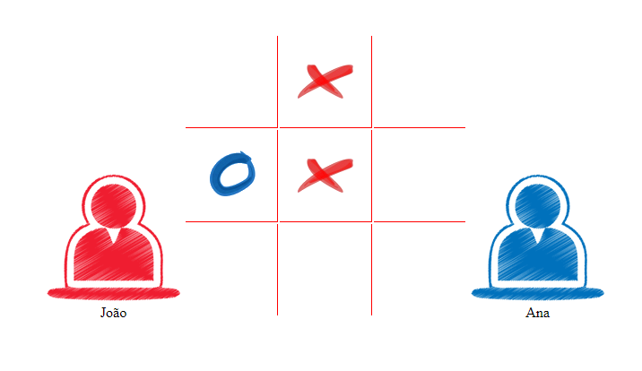 GitHub - atila-oliveira/Projeto-Final---Jogo-da-Velha: Projeto de JQuery do curso ...