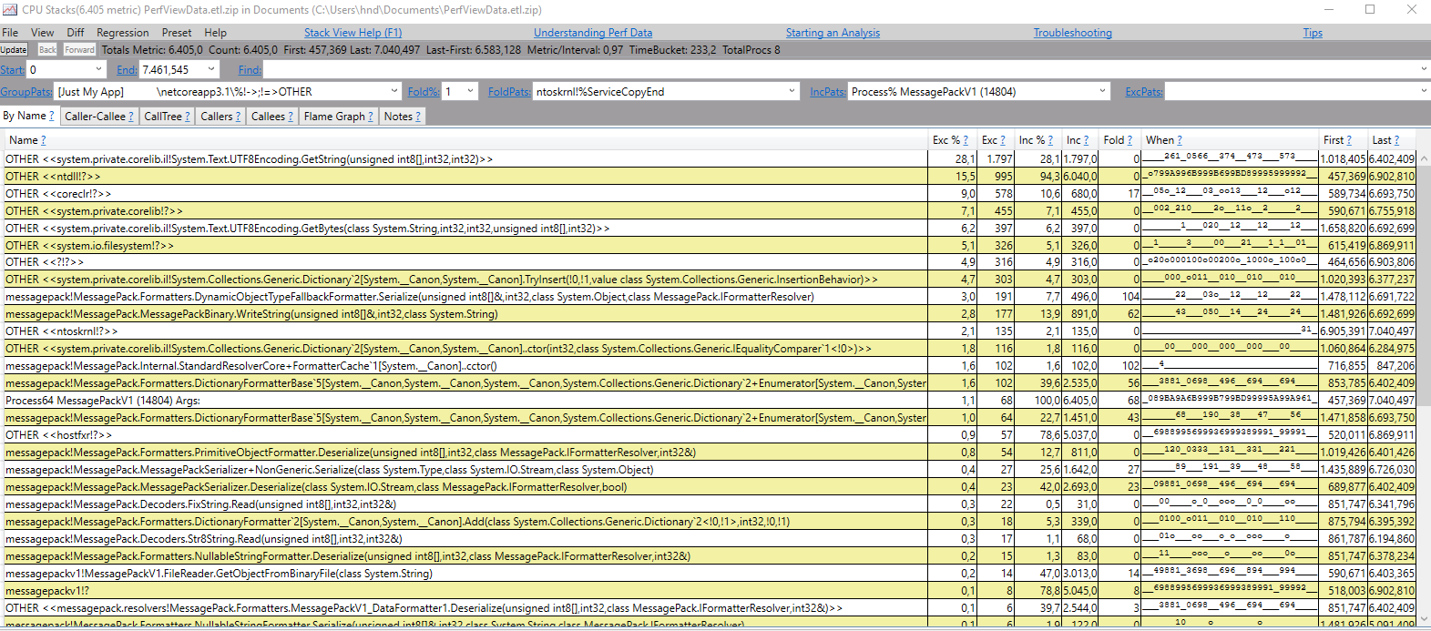 Big serialization performance degradation V1 -> V2 · Issue #876 · MessagePack-CSharp/MessagePack ...