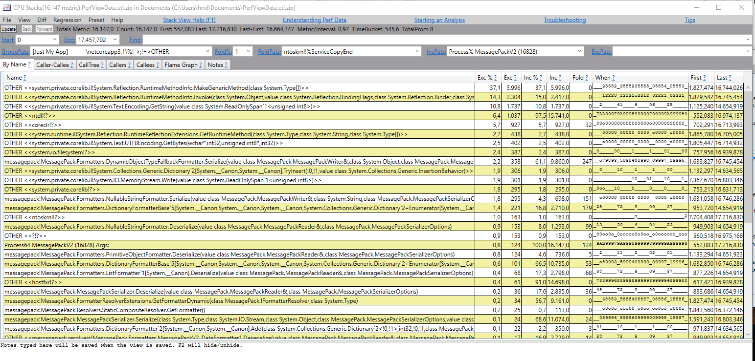 Big serialization performance degradation V1 -> V2 · Issue #876 · MessagePack-CSharp/MessagePack ...