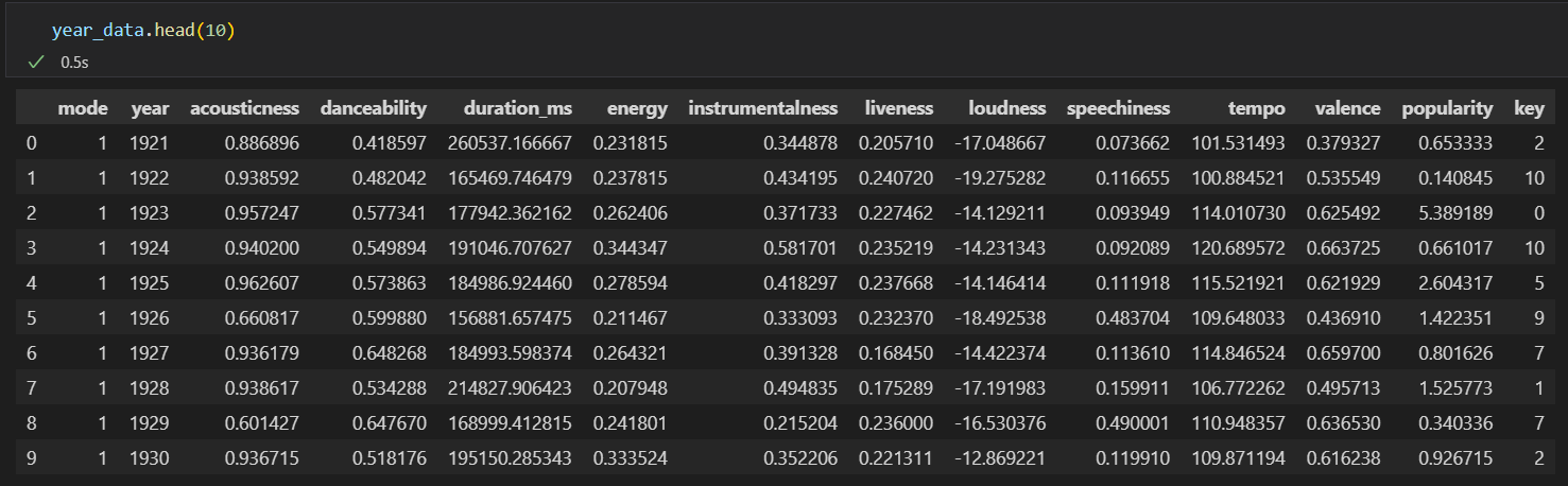 GitHub - anushka171-gupta/Euphony-A-Music-Recommendation-System