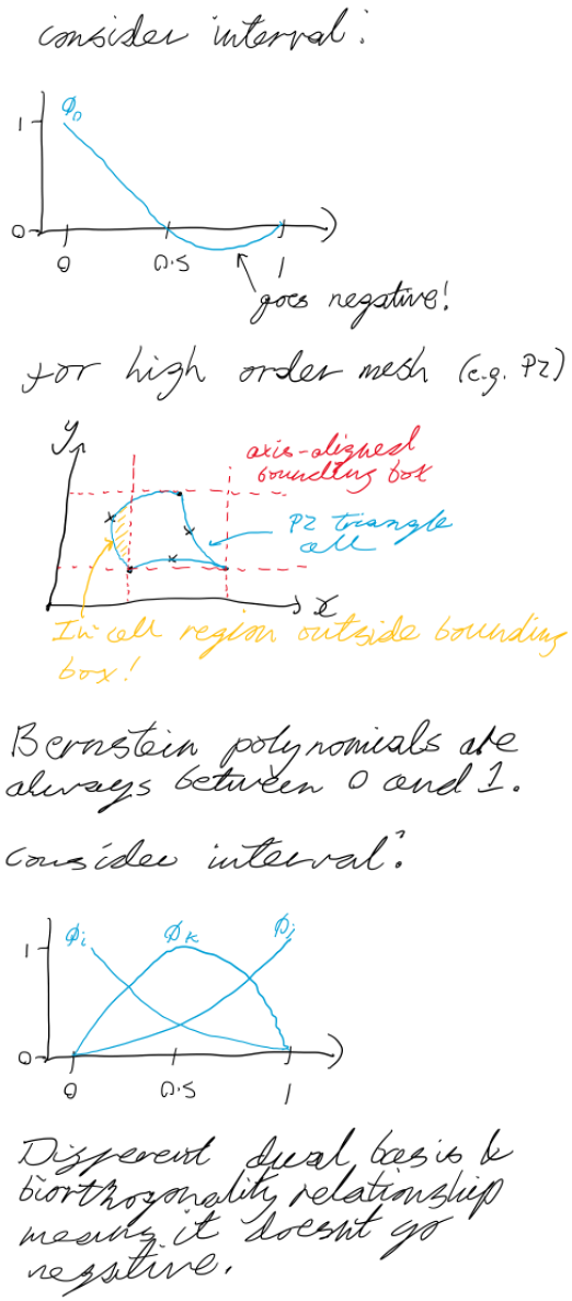 [meta] VertexOnlyMesh parallel creation improvements · Issue #2223 · firedrakeproject/firedrake ...