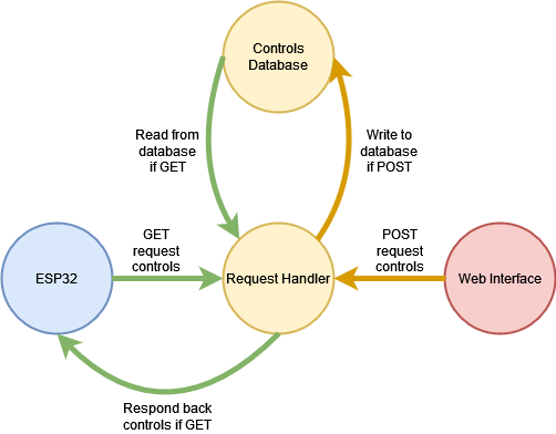 GitHub - johnpayne-dev/GROVER: MIT 6.08 final project