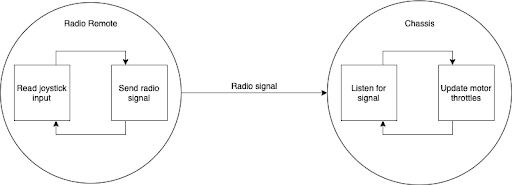 GitHub - johnpayne-dev/GROVER: MIT 6.08 final project