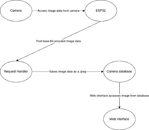 GitHub - johnpayne-dev/GROVER: MIT 6.08 final project