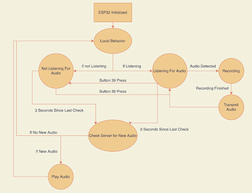 GitHub - johnpayne-dev/GROVER: MIT 6.08 final project