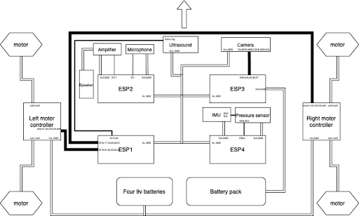GitHub - johnpayne-dev/GROVER: MIT 6.08 final project
