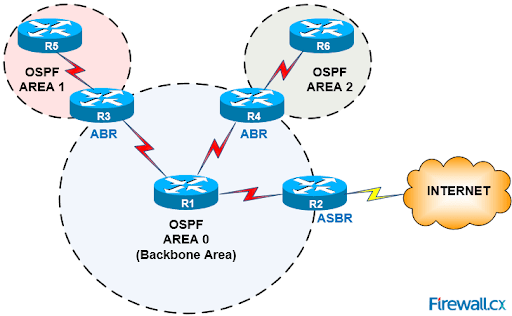 GitHub - Hareinjay/OSPF---Open-Shortest-Path-First