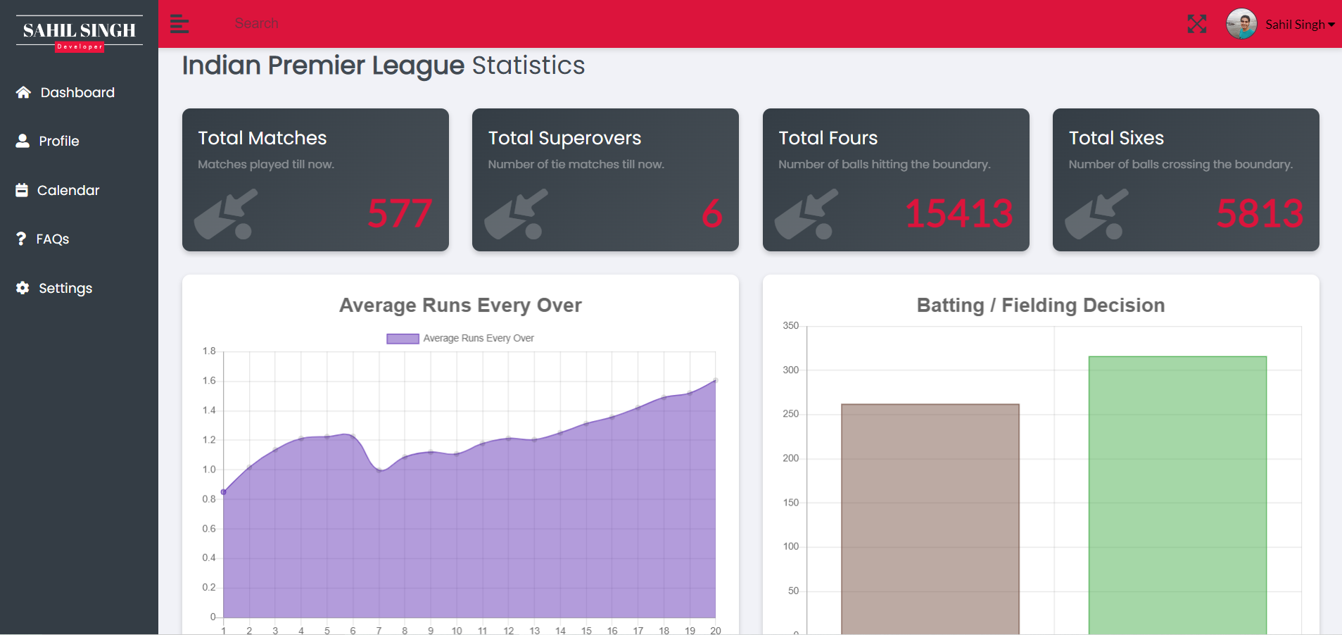 GitHub - SahilSingh55/IPL-Data-Visualization-Dashboard: A data visualization challenge to build ...
