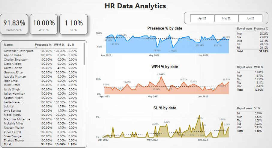 GitHub - nnamansingh/hr_data_analytics