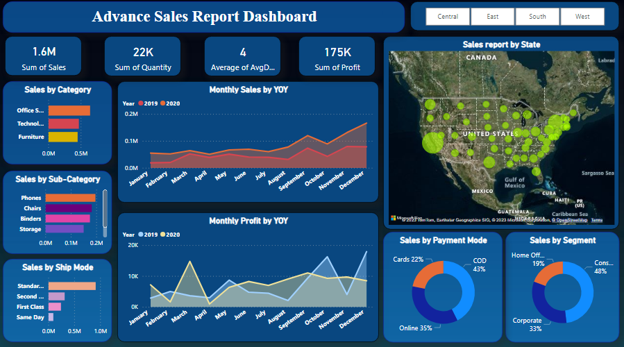 GitHub - nnamansingh/advance_power_bi_project