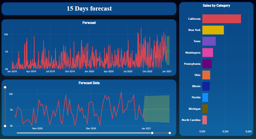 GitHub - nnamansingh/advance_power_bi_project
