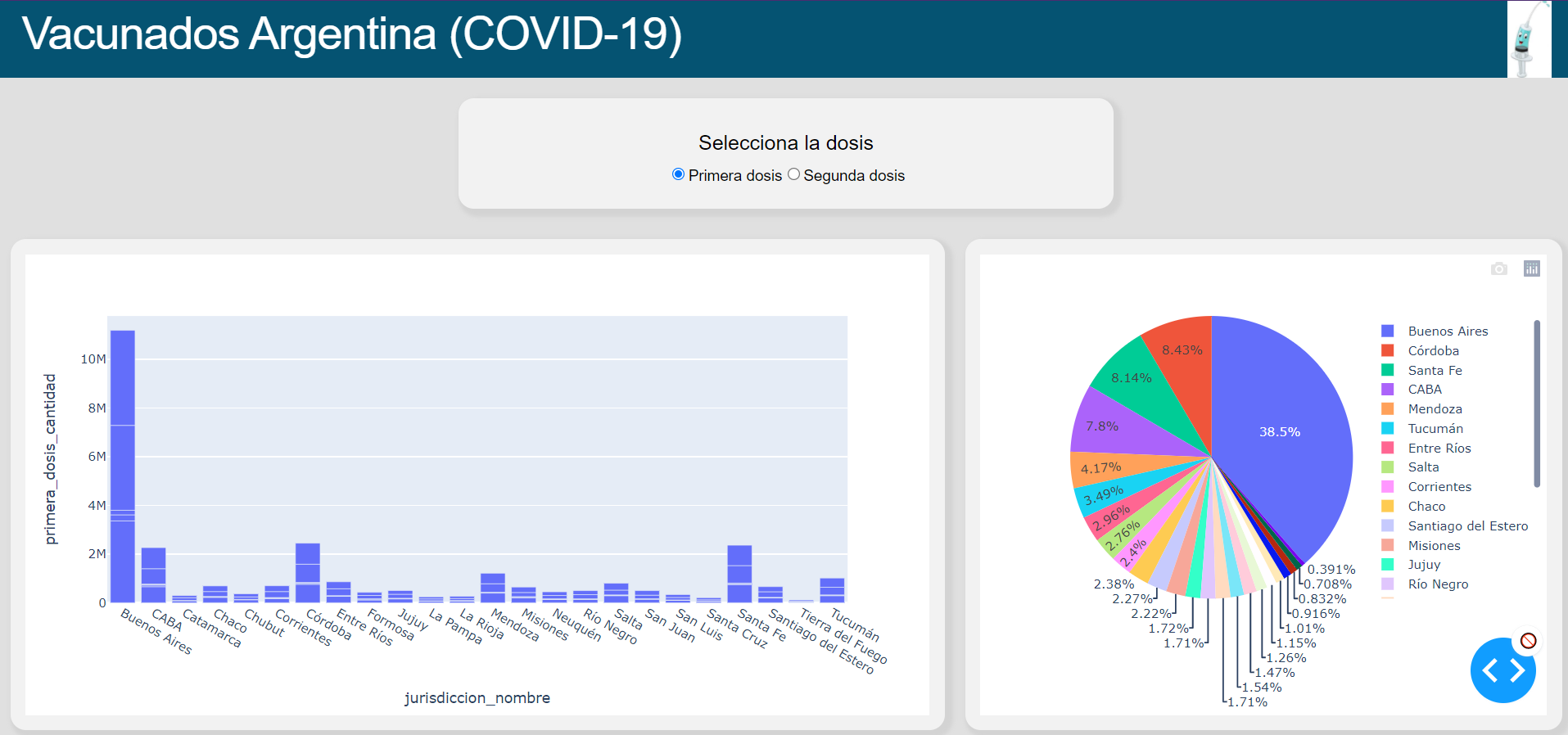 GitHub - TomasTV/Python-Dash: First approach to Python, dynamic dashboard